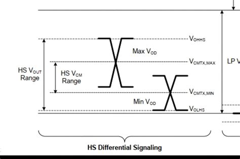 Tda4vh Q1 Dphy Processors Forum Processors Ti E2e Support Forums