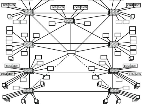 realistic afdx configuration download scientific diagram