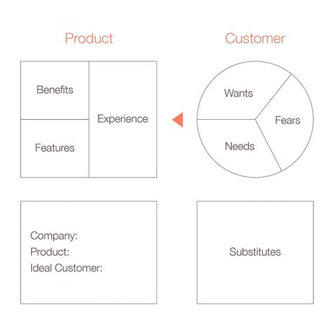 Value Proposition Examples