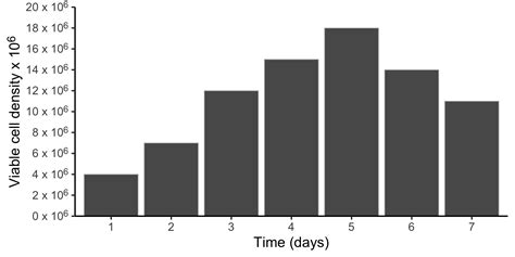 Ggplot Examples Shubham Dutta