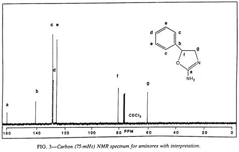 13 C Nmr All About Drugs