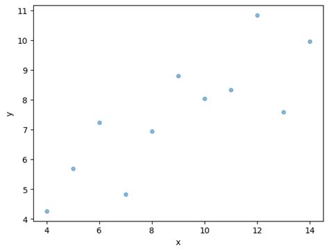 시리즈 Python 매일 데이터분석을 공부하고 기록합니다