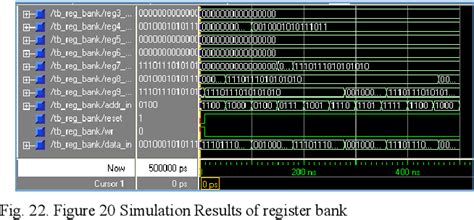Figure 1 From Fpga Implementation Of Correlator For Direct Sequence