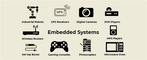 Everything About Embedded System Programming A Simple Guide