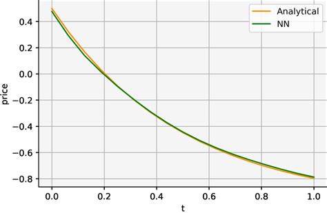 Deterministic Price Approximation Download Scientific Diagram