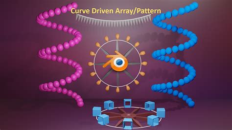 Curve Driven Array Pattern In Blender