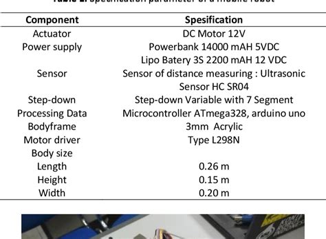 Table 1 From The Mobile Robot Control In Obstacle Avoidance Using Fuzzy