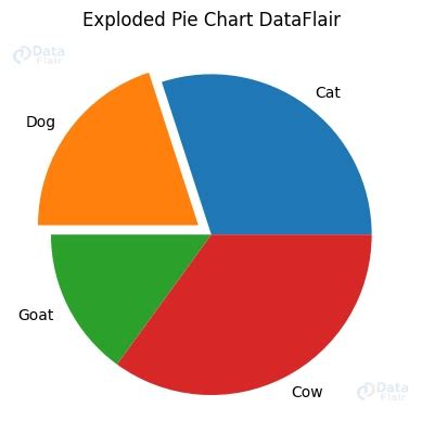 Pie Charts In Matplotlib DataFlair