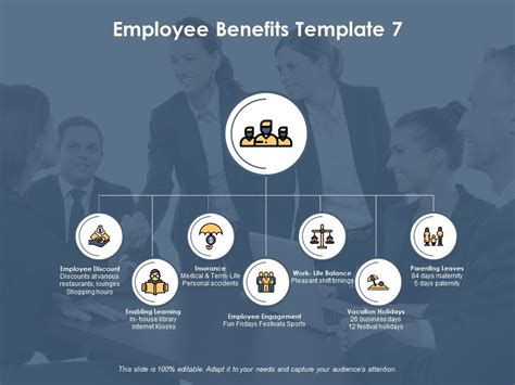 Employee Benefits Ppt Powerpoint Presentation Outline Mockup Presentation Powerpoint Diagrams