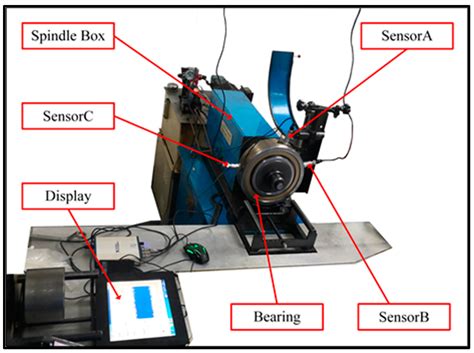Denoising Diffusion Implicit Model Combined With Transnet For Rolling