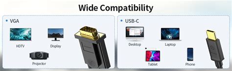 What Are The Types Of Monitor Ports