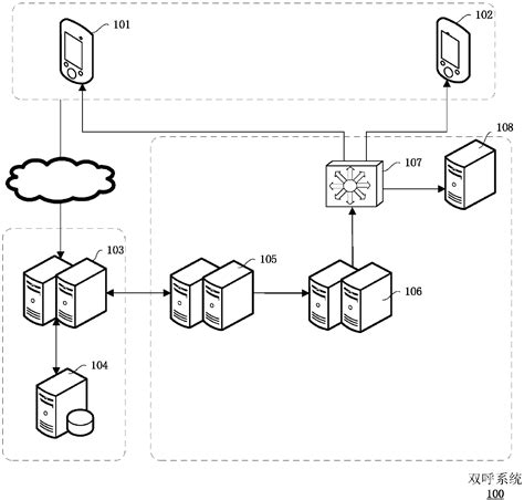 Bidirectional Call Method Device And System Electronic Device And Memory Medium Eureka Patsnap