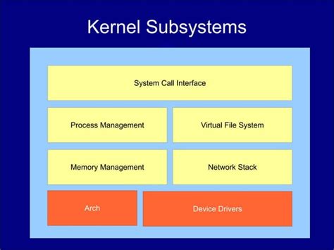 Architecture Of The Linux Kernel Pdf