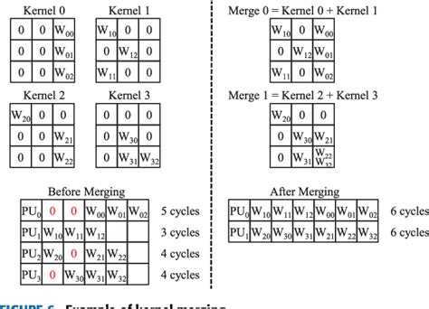 Figure 6 From Rsnn A Softwarehardware Co Optimized Framework For