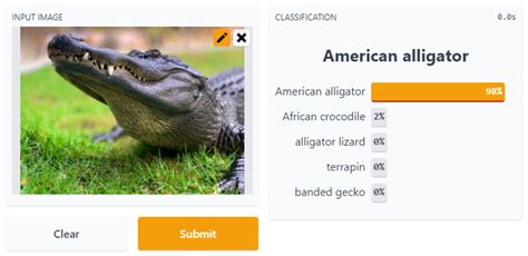 How Data Gets Processed In A Gradio Interface · Gradio Appgradio Wiki · Github