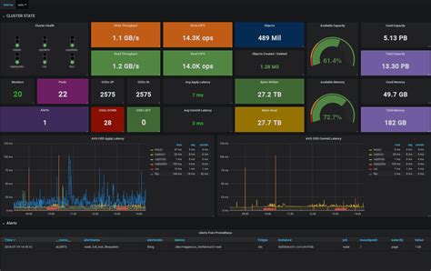 GlusterFS Vs Ceph Two Different Storage Solutions With Pros And Cons