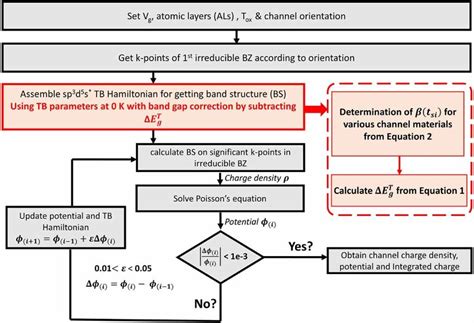 Algorithm For Simulating The Temperature Dependent Electrostatics Of Download Scientific