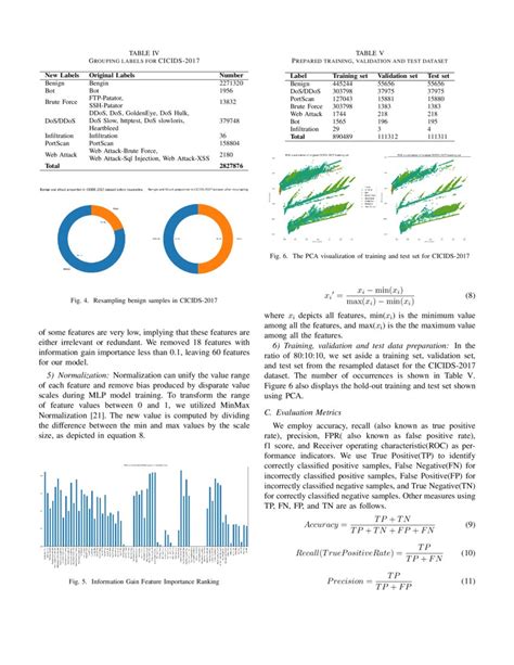 improving multilayer perceptron mlp based network anomaly detection