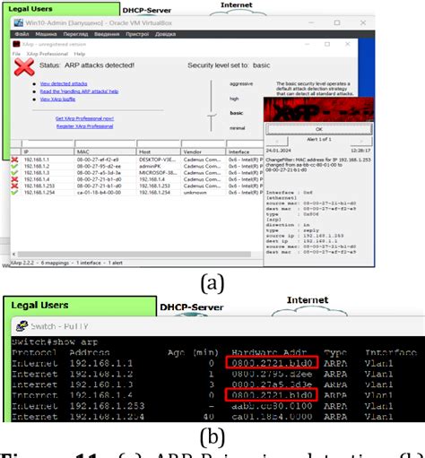 Figure 11 From Emulation And Detection Of Arp Attacks In Gns3