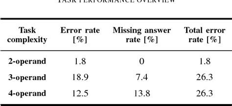 Table I From Classification Of Cognitive Load Using Voice Features A Preliminary Investigation