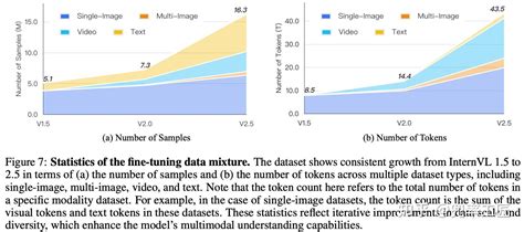 Internvl 25 Expanding Performance Of Multimodal Models With Model Data And Test Time Scaling