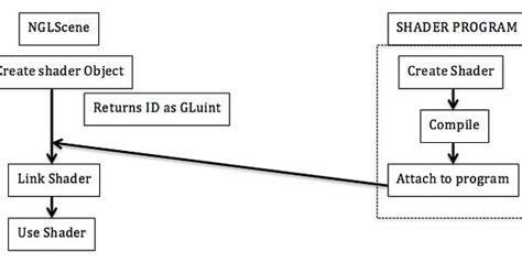 Shader Algorithm Album On Imgur