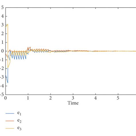 The Trajectory Of An Error NN With Control Inputs Download Scientific Diagram