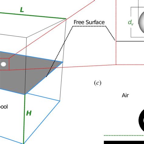 Initial Numerical Configuration Of The Three Dimensional Simulation