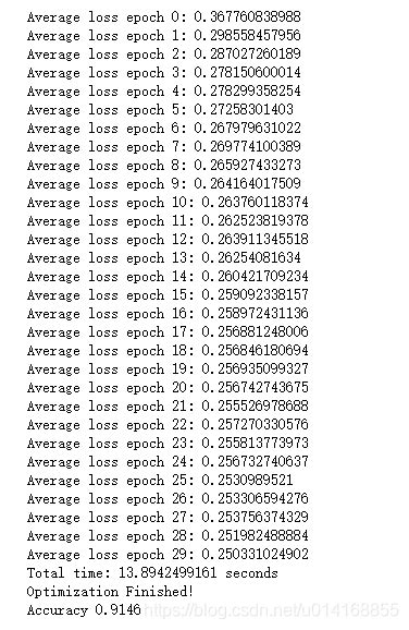 Tensorflow实战例子tensorflow实例 Csdn博客