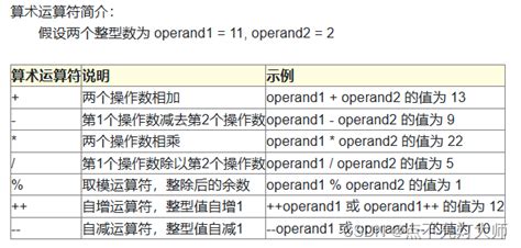 运算符笔记 Csdn博客