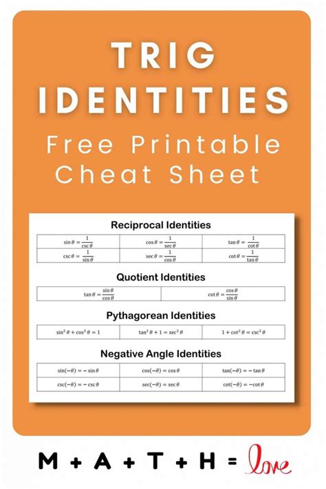 Trig Identities Cheat Sheet [free Printable]