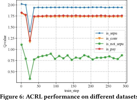 Figure 6 From An Actor Critic Reinforcement Learning Model For Optimal