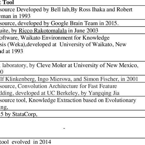 Brugada Algorithm To Differentiate Vt From Svt With Aberrant Conduction Download Table