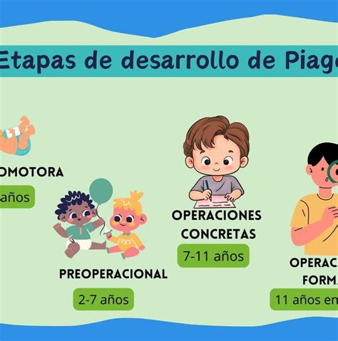 Teoria De Piaget La Teoría De La Equilibración De Piaget