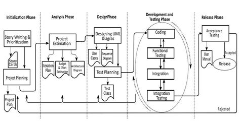 Phases Of Proposed SXP Download Scientific Diagram