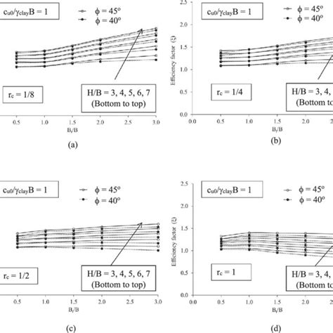 A Schematic Diagram Of The Problem B Typical Finite Element Mesh