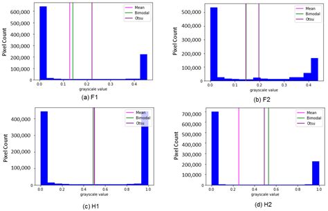 Remote Sensing Free Full Text Near Real Time Flood Mapping With Weakly Supervised Machine