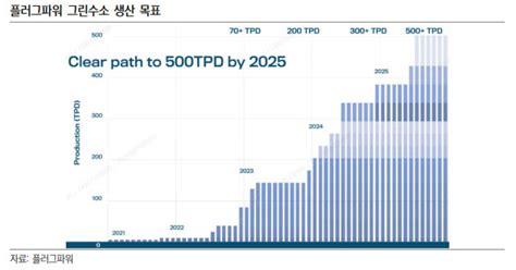 Sk 美 Ira 수혜기대·성과공유 주목 지주회사 톱 픽