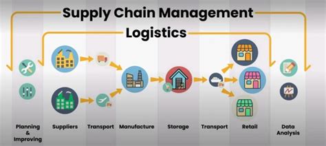 Ahmad Elkased Posted On Linkedin