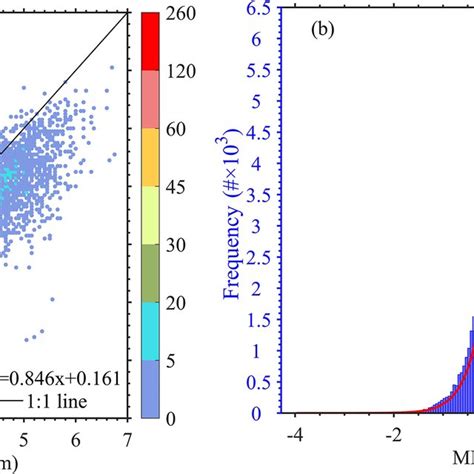 Global Averaged Level 3 Nir Precipitable Water Vapor Pwv Image