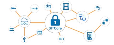 Ghi Electronics Documentation