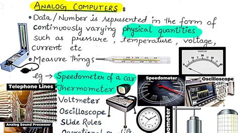 Classification Of Computer 🖥️ Lecture 4 Part 1 Handwrittennotes