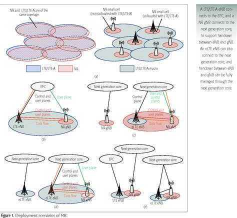 Figure 1 From 5g New Radio Waveform Frame Structure Multiple Access And Initial Access
