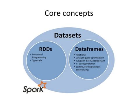Apache Hadoop And Spark Introduction And Use Cases For Data Analysis Ppt