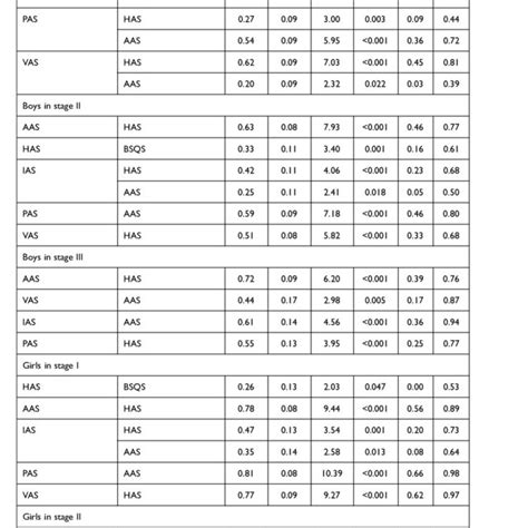 Associations Between Body Image Dissatisfaction And Aggressive Download Scientific Diagram