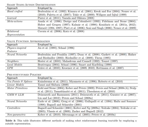 【38页综述 强化学习and机器人】reinforcement Learning In Robotics A Survey 深度强化学习