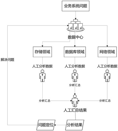 Data Capacity Visualization Method And System And Computer Readable Storage Medium Eureka