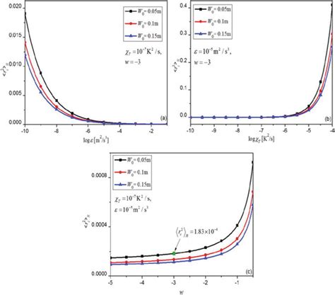 Laser Beam Propagation Through Oceanic Turbulence Intechopen
