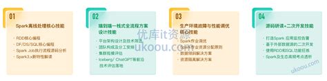 大数据硬核技能进阶Spark 实战智能物业运营系统已完结 优库IT资源网