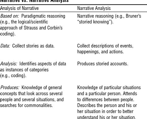 Table 1 From Qualitative Data Analysis Challenges And Dilemmas Related
